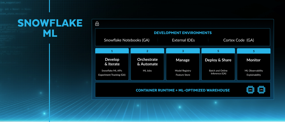 Snowflake Delivers Semantic View Autopilot as the Foundation for ...