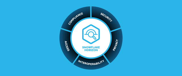 マスターデータ管理（MDM）とは：定義と戦略