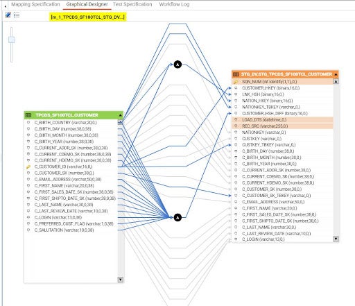 Data Vault Automation with erwin and Snowflake