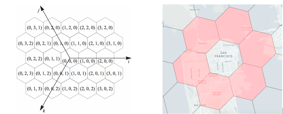 Simplify Spatial Indexing with the Power of H3