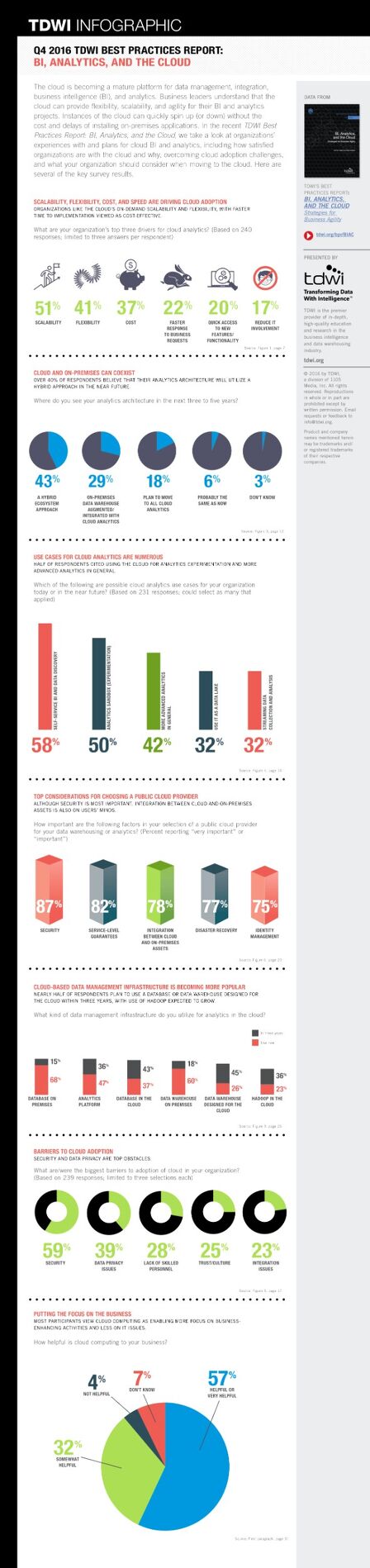 Snowflake Summit 2020 Infographic