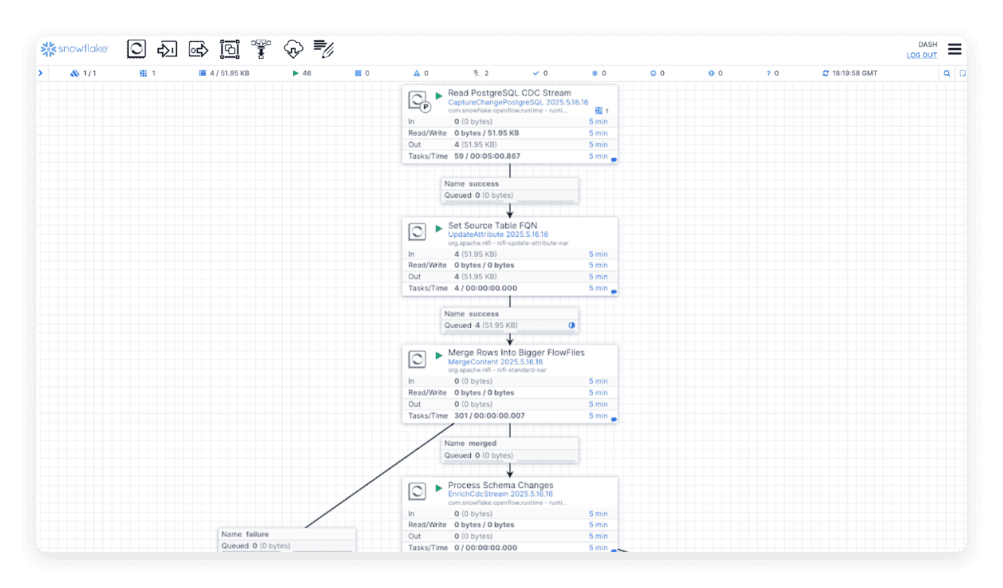 Snowflake Openflow: Unified Data Integration at Scale