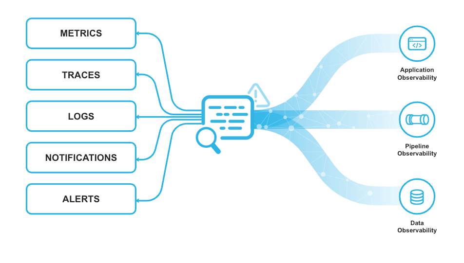 Observability in Snowflake: A New Era with Snowflake Trail