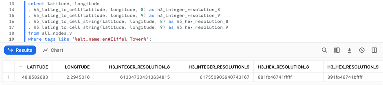 Simplify Spatial Indexing with the Power of H3