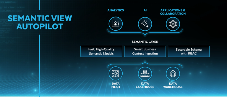 Snowflake Delivers Semantic View Autopilot as the Foundation for ...