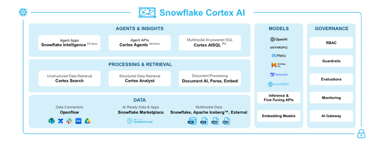 Unlocking Trust in Enterprise AI with AI Observability and Evaluations ...