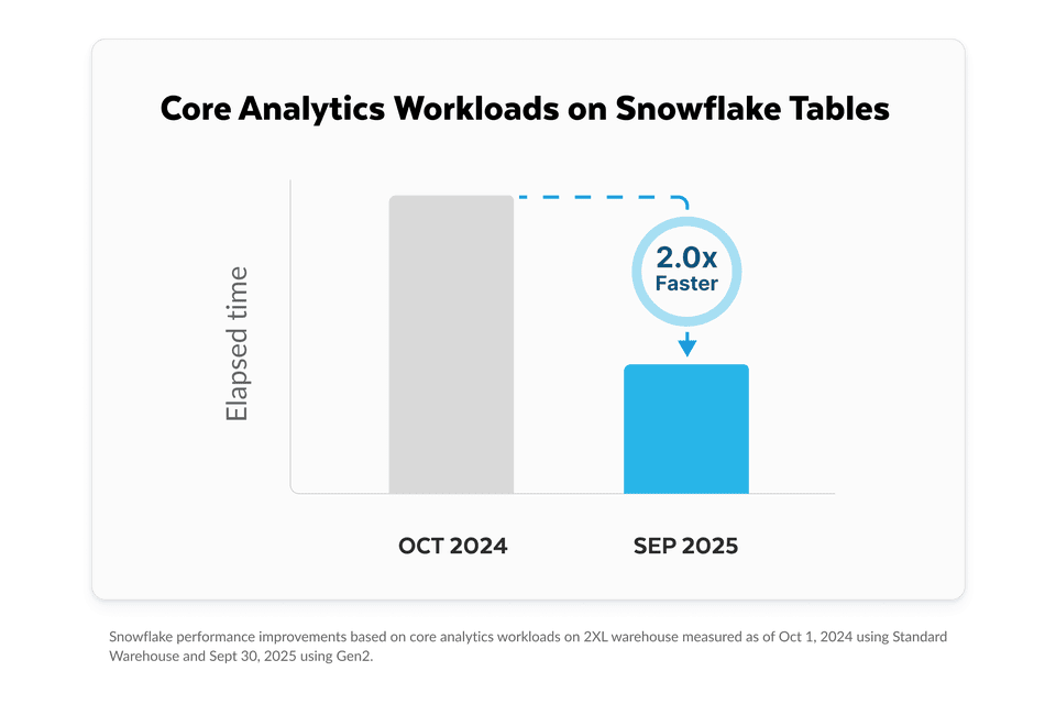 Snowflake Overview