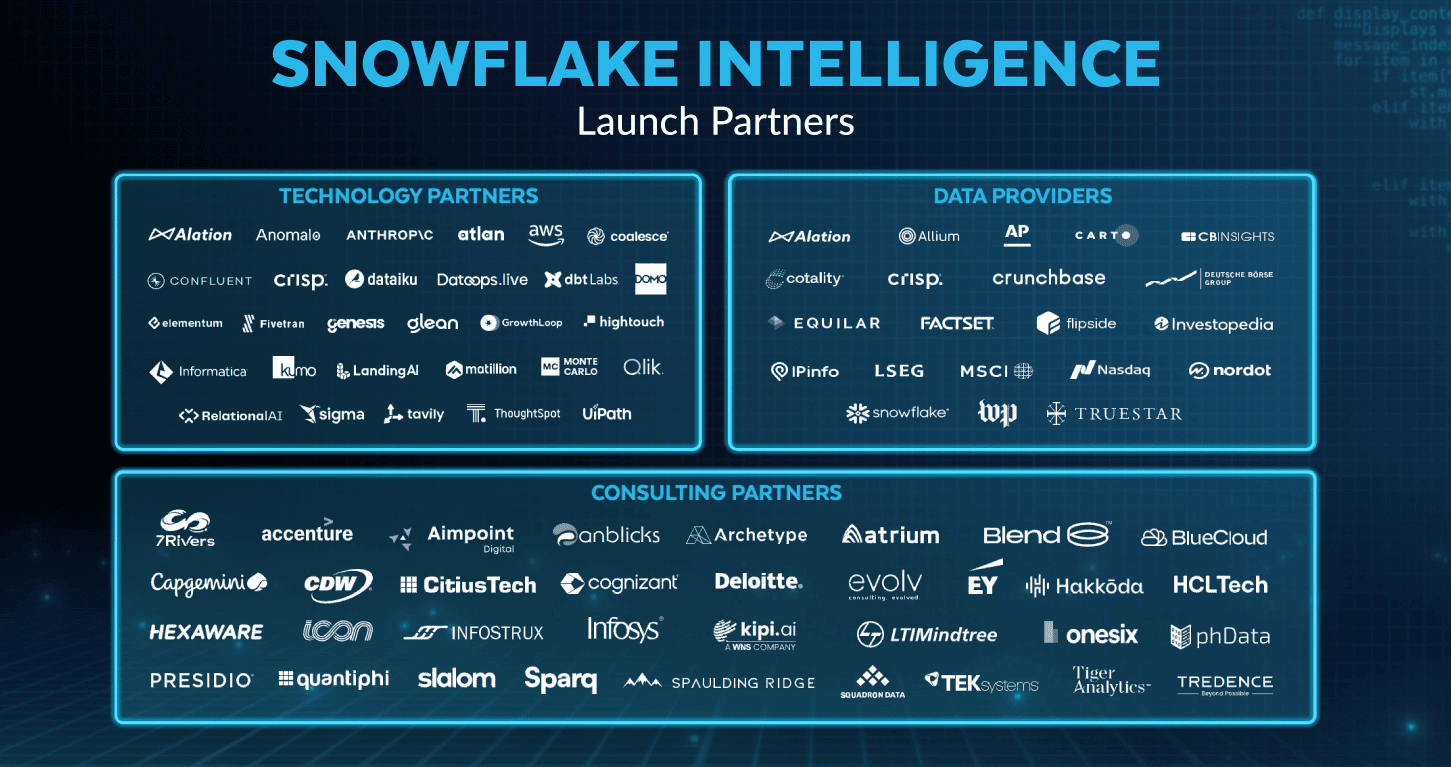 Snowflake Intelligence: All Your Knowledge. One Trusted Enterprise Agent.