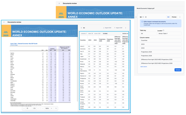 Unlock Actionable Insights from Your Most Complex Documents with ...