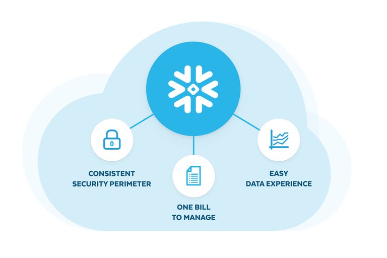 Snowflake Postgres | Fully Managed Postgres on Snowflake