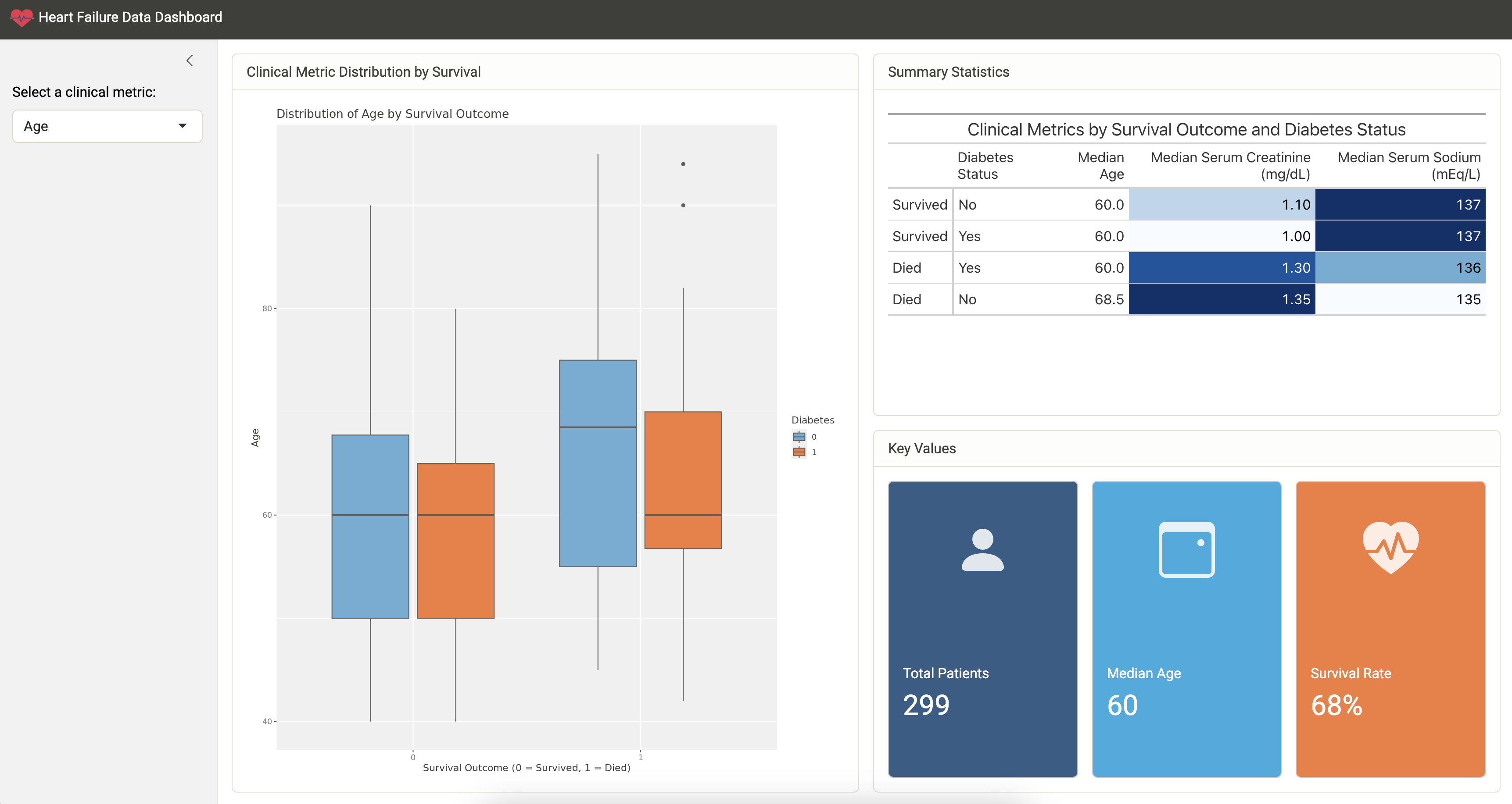 Analyze Data with R using Posit Workbench and Snowflake