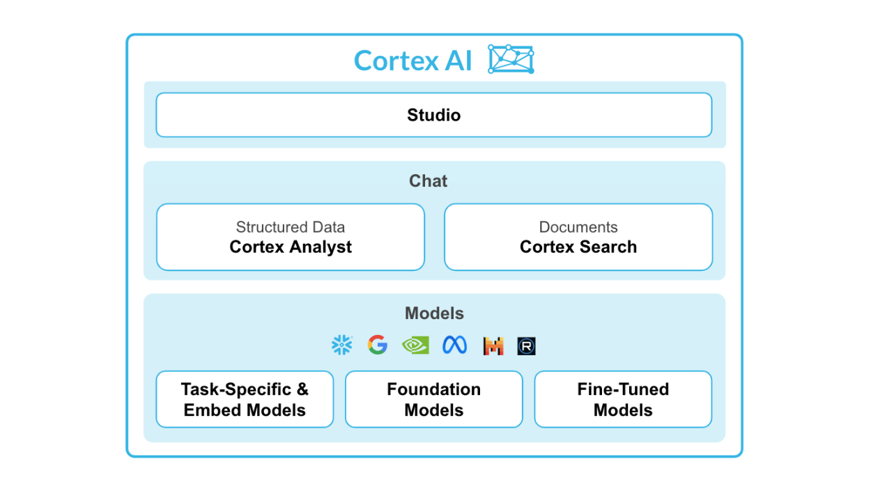 Analyzing Customer Reviews With Hex and Snowflake Cortex