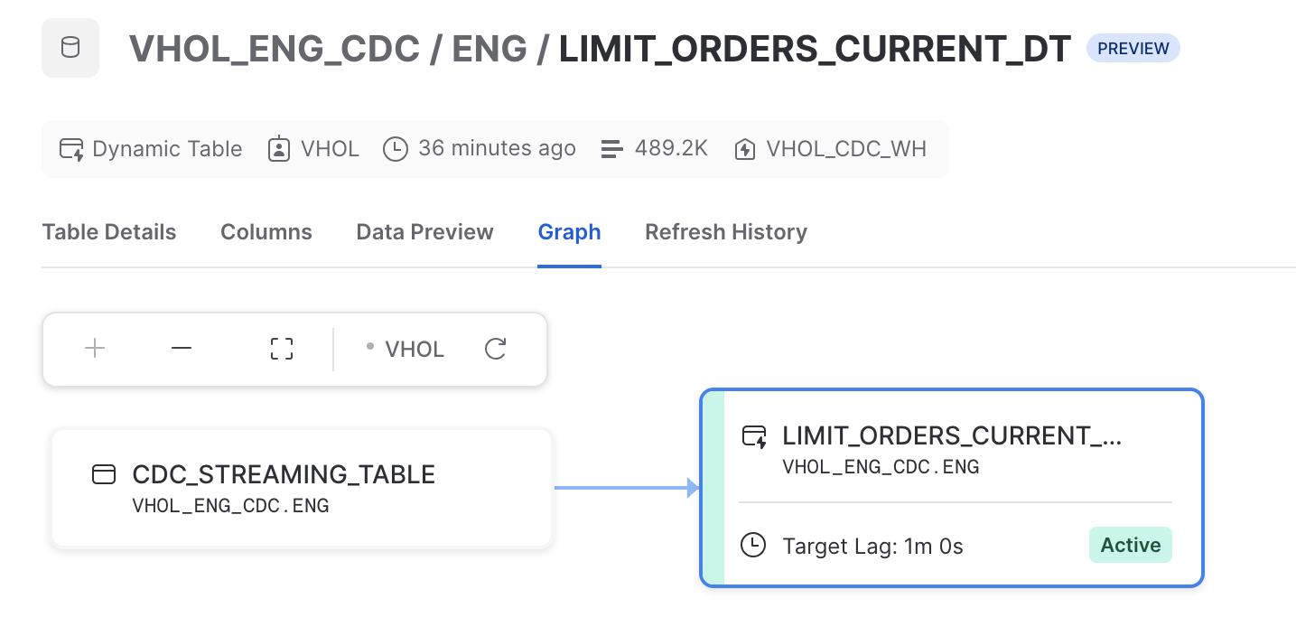 Snowpipe Streaming and Dynamic Tables for Real-Time Ingestion (CDC Use ...