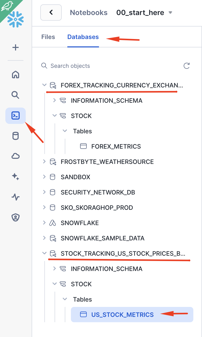 Deploying Pipelines with Snowflake and dbt labs