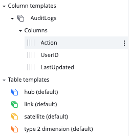 Data Modeling With Snowflake + SqlDBM
