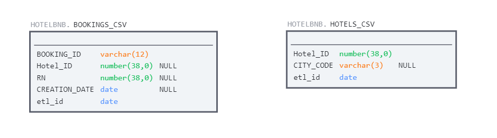 Cloud-native Database Modeling with SqlDBM