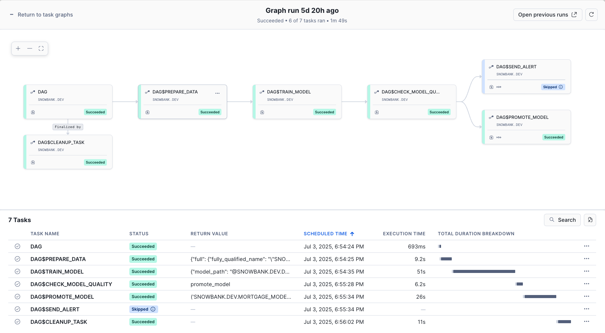 Orchestrate ML Pipelines with ML Jobs and Task Graphs