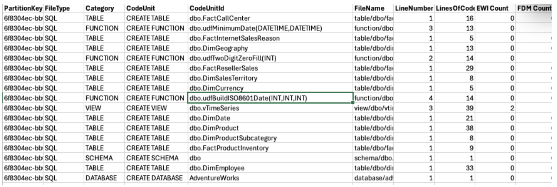 End-to-End Migration to Snowflake: SQL Code Conversion and Data Migration