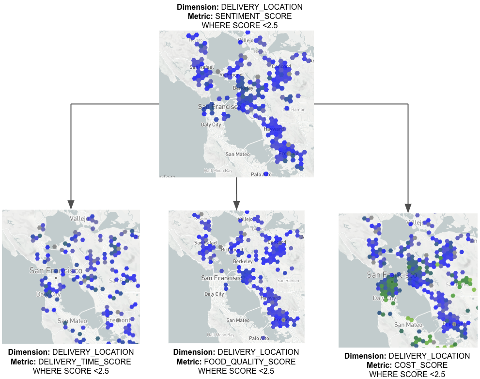 Geospatial Analytics, AI and ML using Snowflake