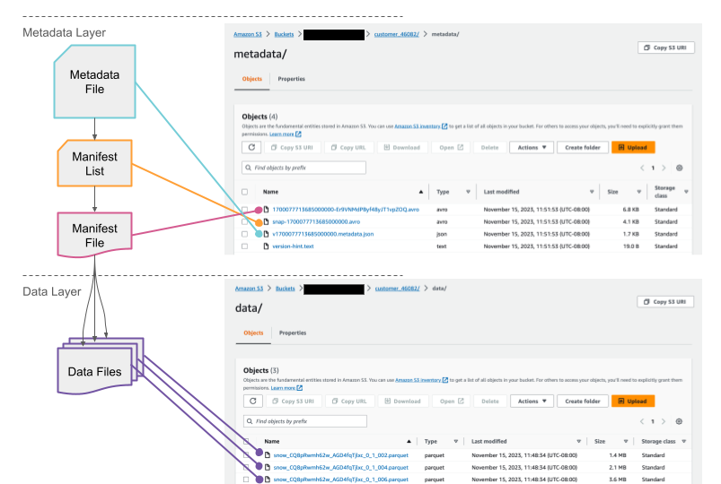 Getting Started with Iceberg Tables