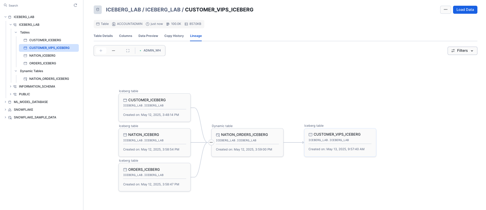 Getting Started with Iceberg Tables