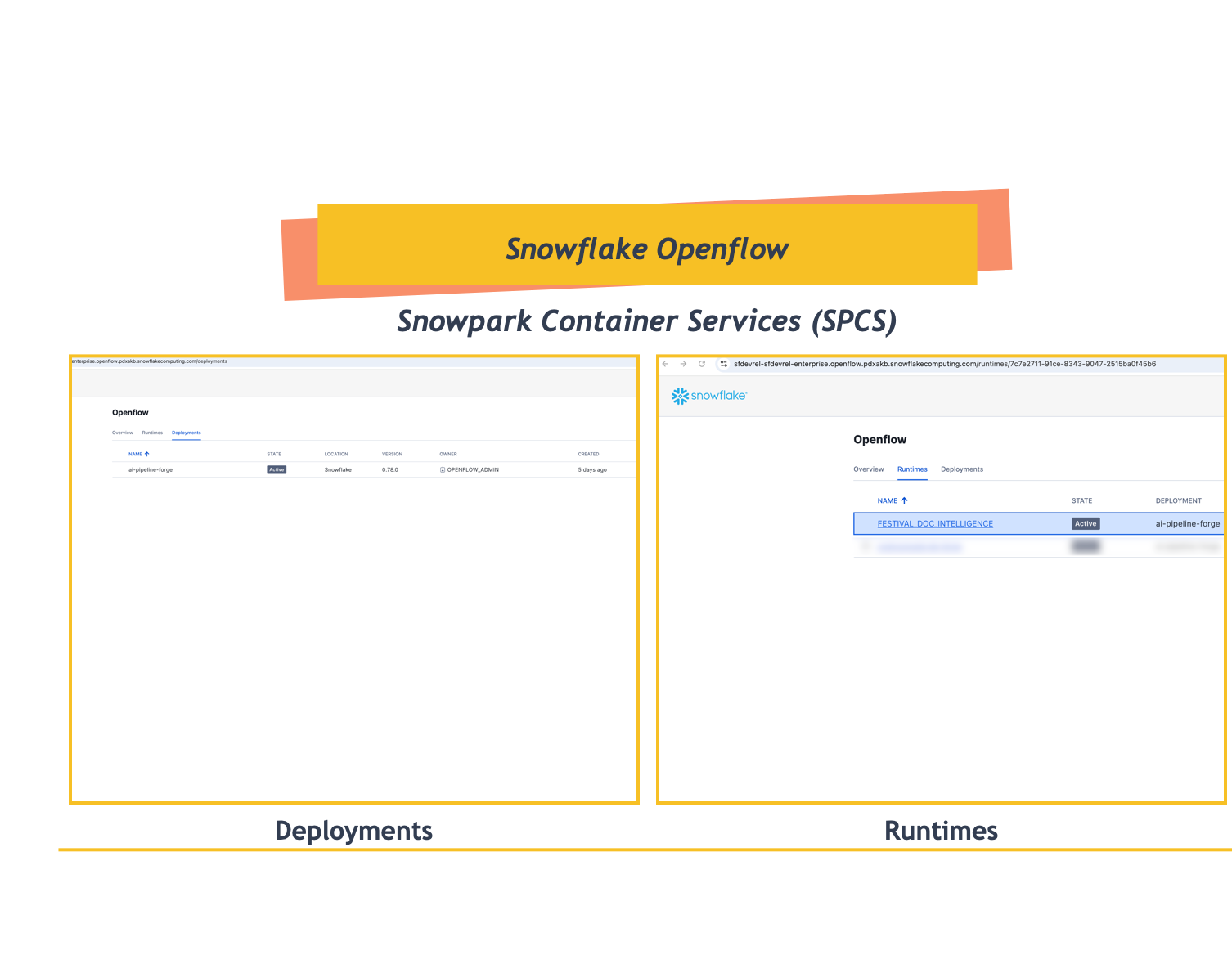 Getting Started with Openflow Snowflake Deployments