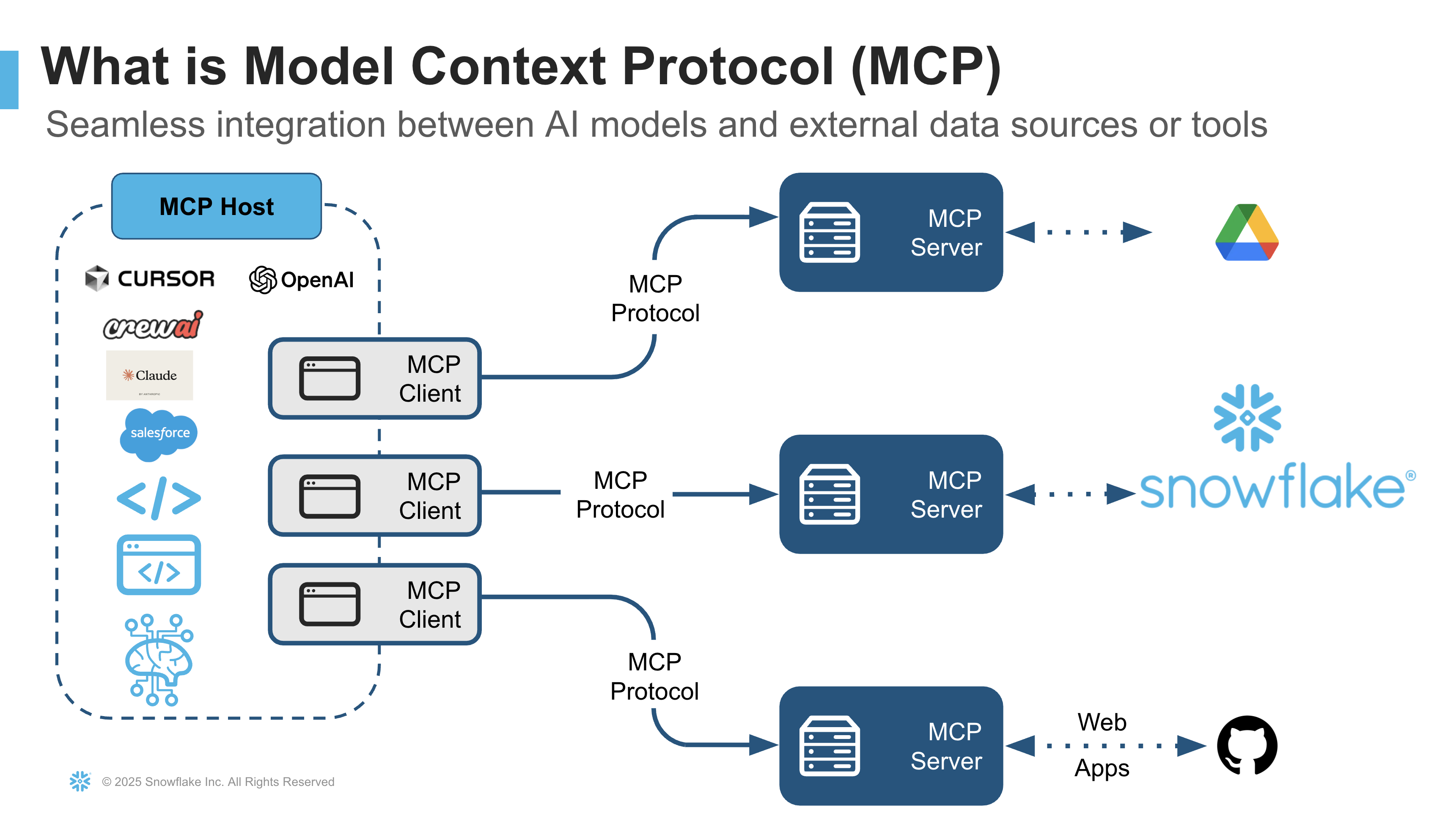 Getting Started with Managed Snowflake MCP Server