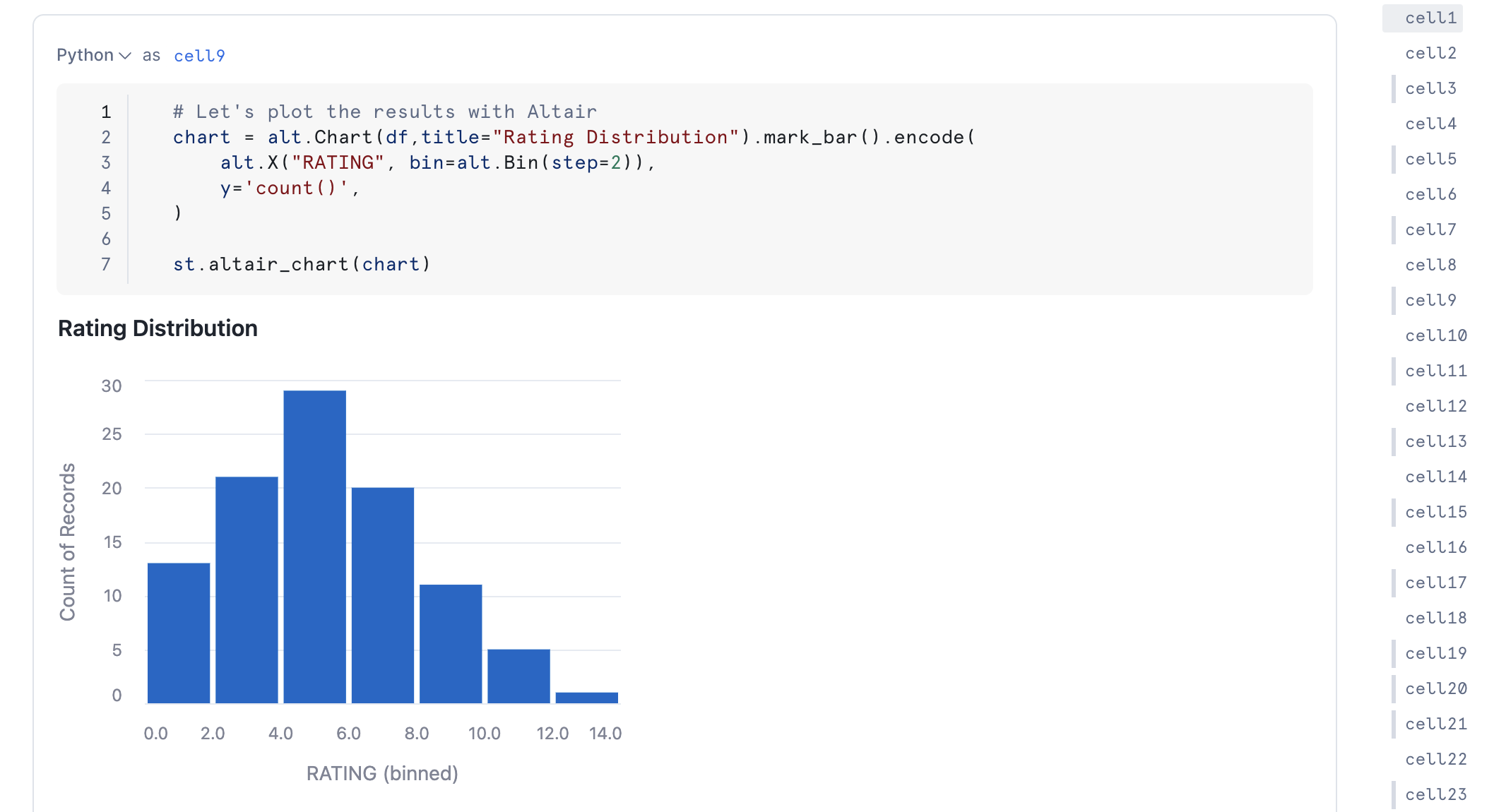A Getting Started Guide With Snowflake Notebooks