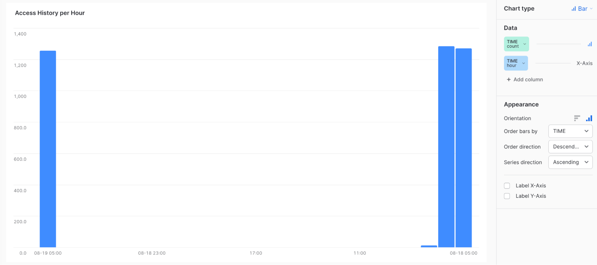 Using Fluentd to Send Log Files to Snowflake for Security and Observability Analytics