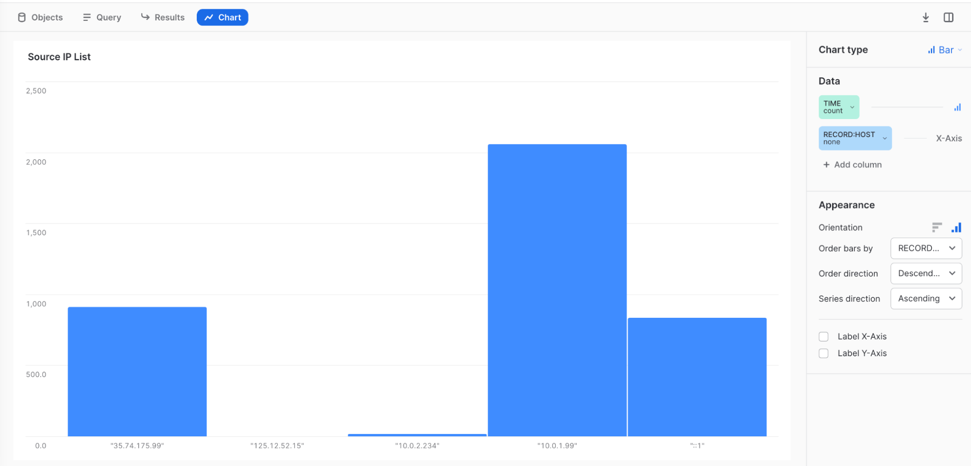 Using Fluentd to Send Log Files to Snowflake for Security and Observability Analytics