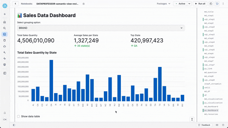 Getting Started with Snowflake Semantic View