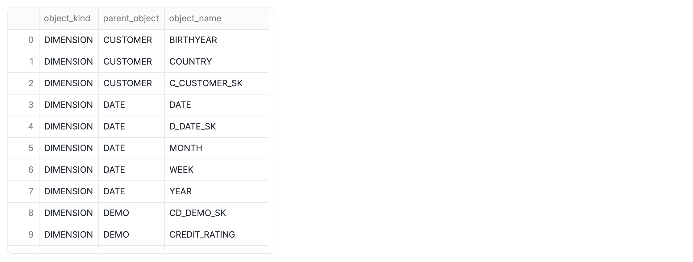Getting Started with Snowflake Semantic View