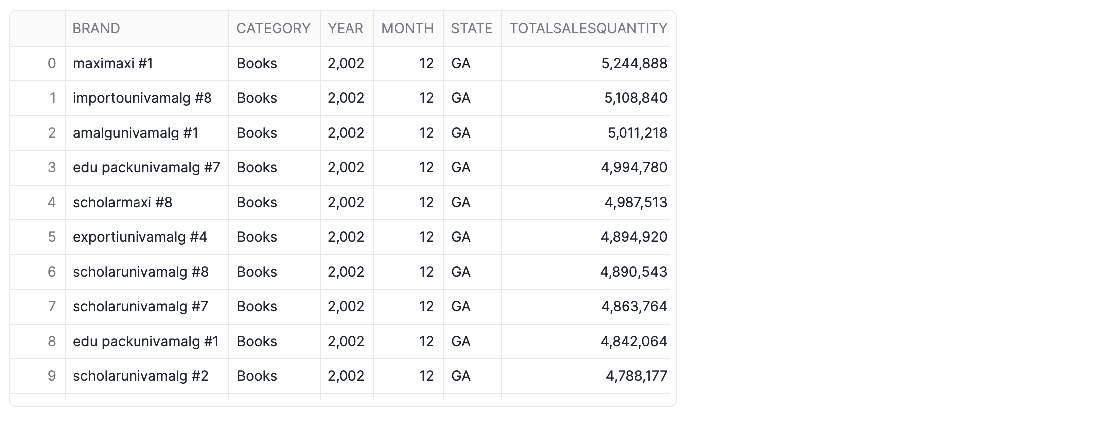 Getting Started with Snowflake Semantic View