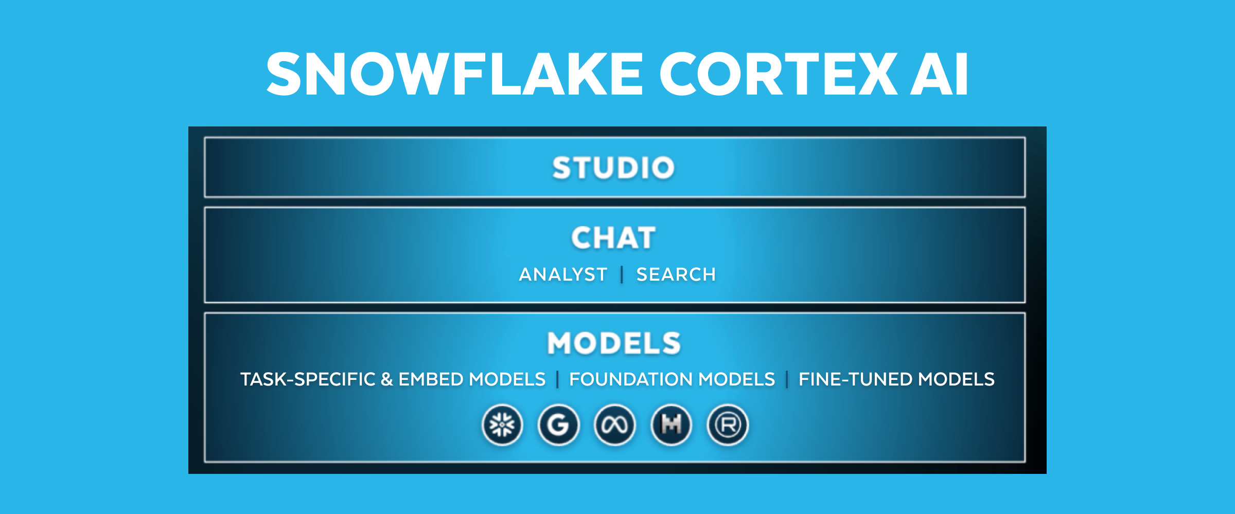 Snowflake-Cortex-AI.png