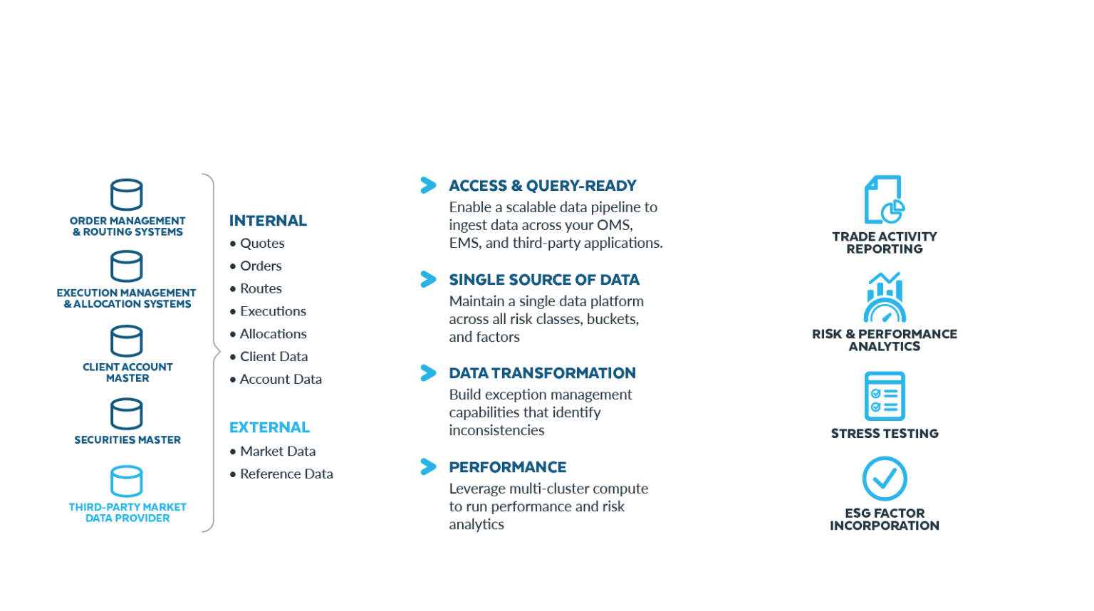 Regulatory Reporting - Snowflake