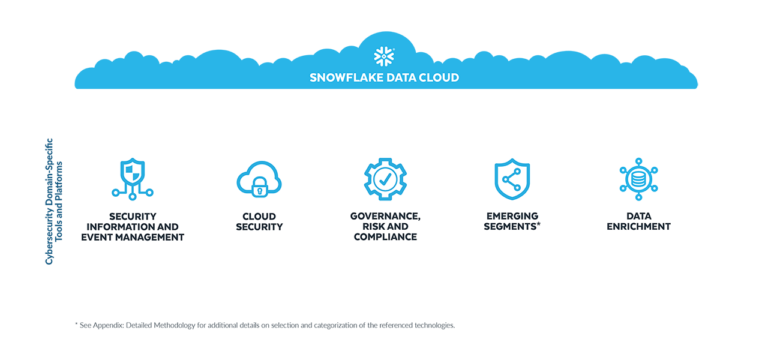 The Next Generation of Cybersecurity Applications - Snowflake